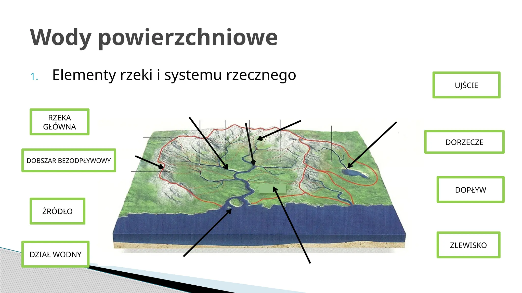Hydrosfera podrecznik do geografii liceum.pptx