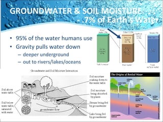 The Hydrosphere | PPT