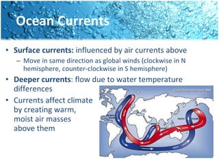 The Hydrosphere | PPT