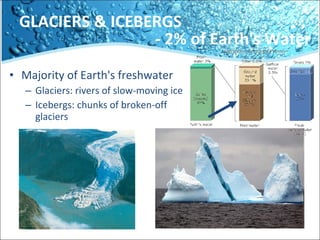The Hydrosphere | PPT