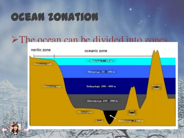 Hydrosphere Characteristics Layers Examples Britannica