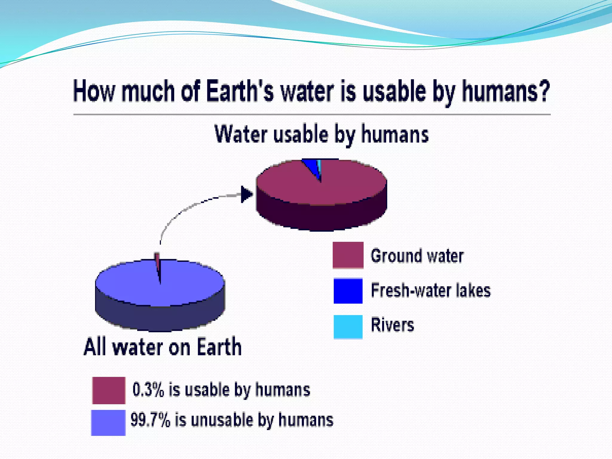 Hydrosphere | PPTX | Geography | Science