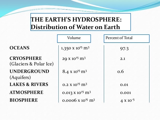 Hydrosphere