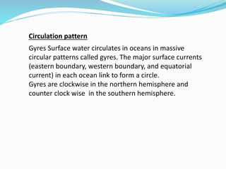 HYDROSPHERE-2.pptx