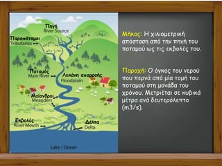 Υδρόσφαιρα | PPT