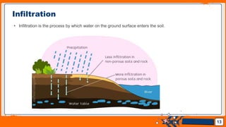 Hydrosphere | PPT
