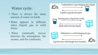 HYDROSPHERE.pptx