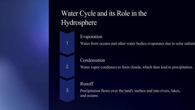 PowerPoint about Hydrosphere and it's Inclution.pptx