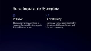 PowerPoint about Hydrosphere and it's Inclution.pptx