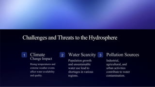 PowerPoint about Hydrosphere and it's Inclution.pptx