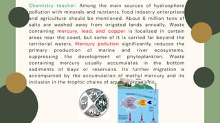 Hydrosphere Aishabibi.pptx