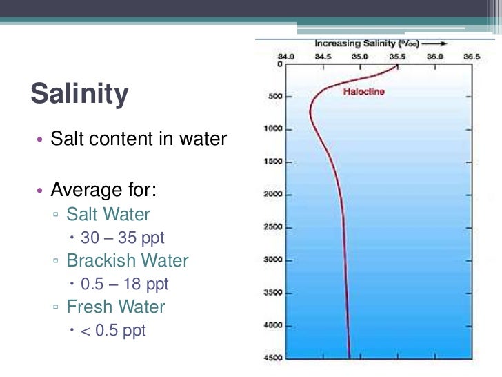 Hydrosphere ES 4th Quarter