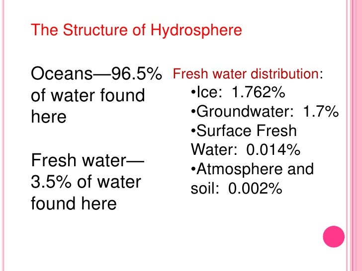 Hydrosphere