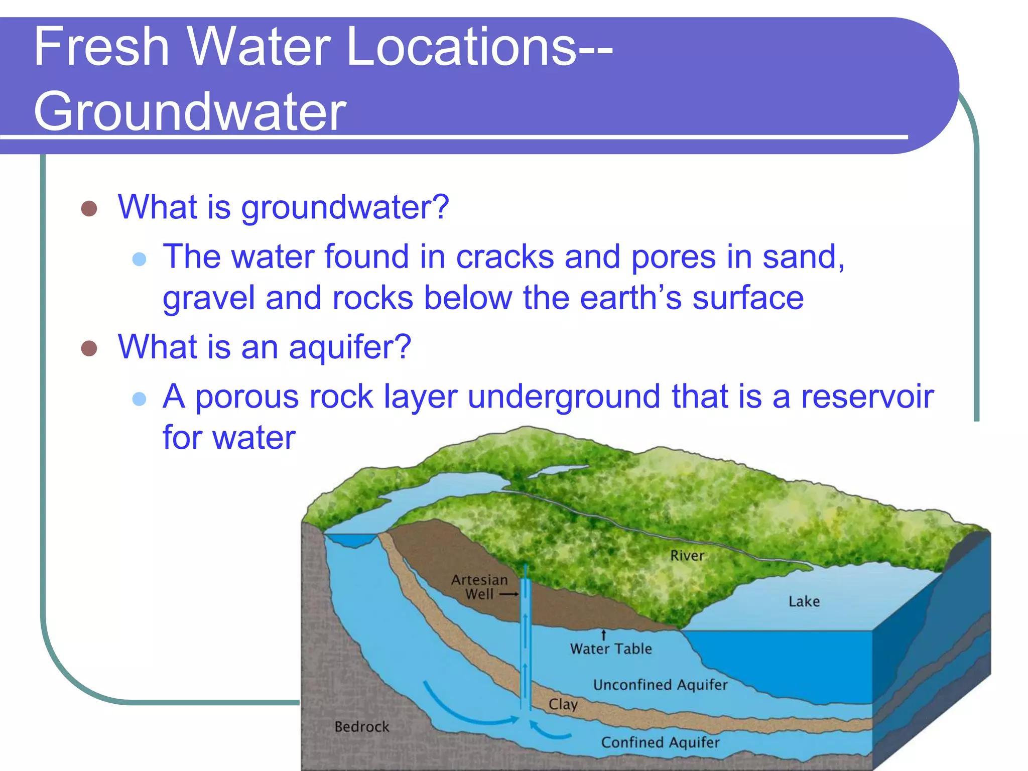 Hydrosphere notes | PPT