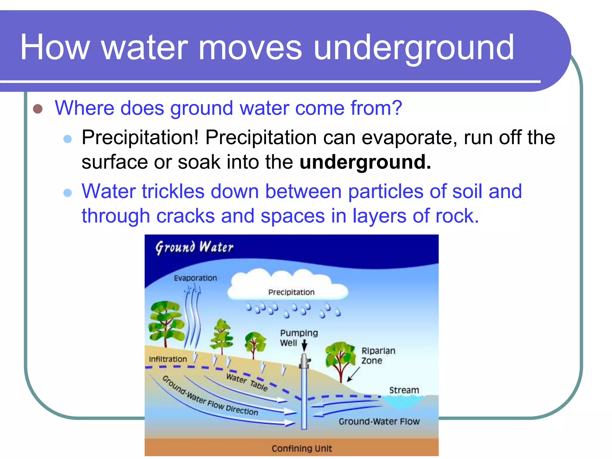 Hydrosphere notes | PPT