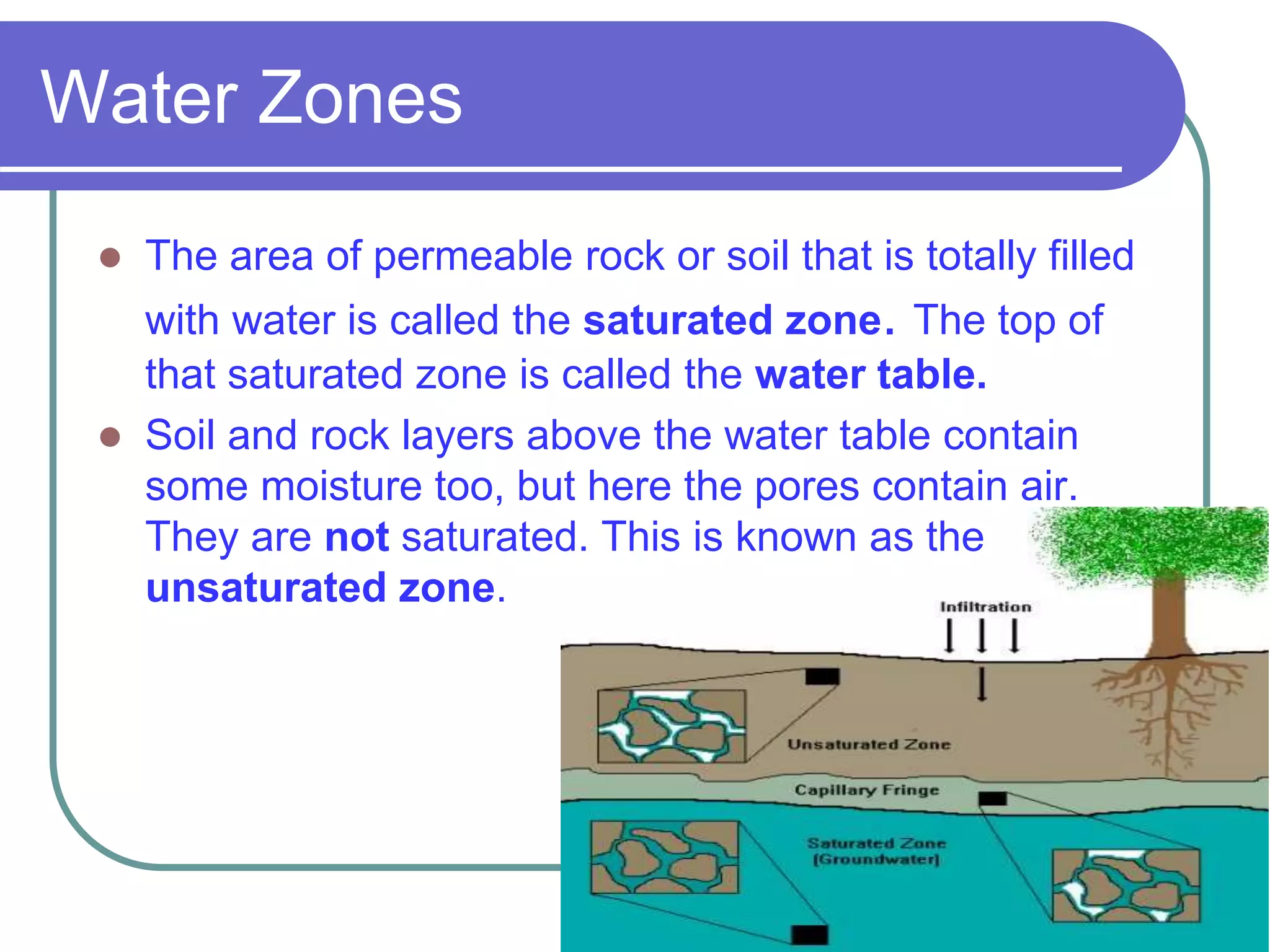 Hydrosphere notes | PPT