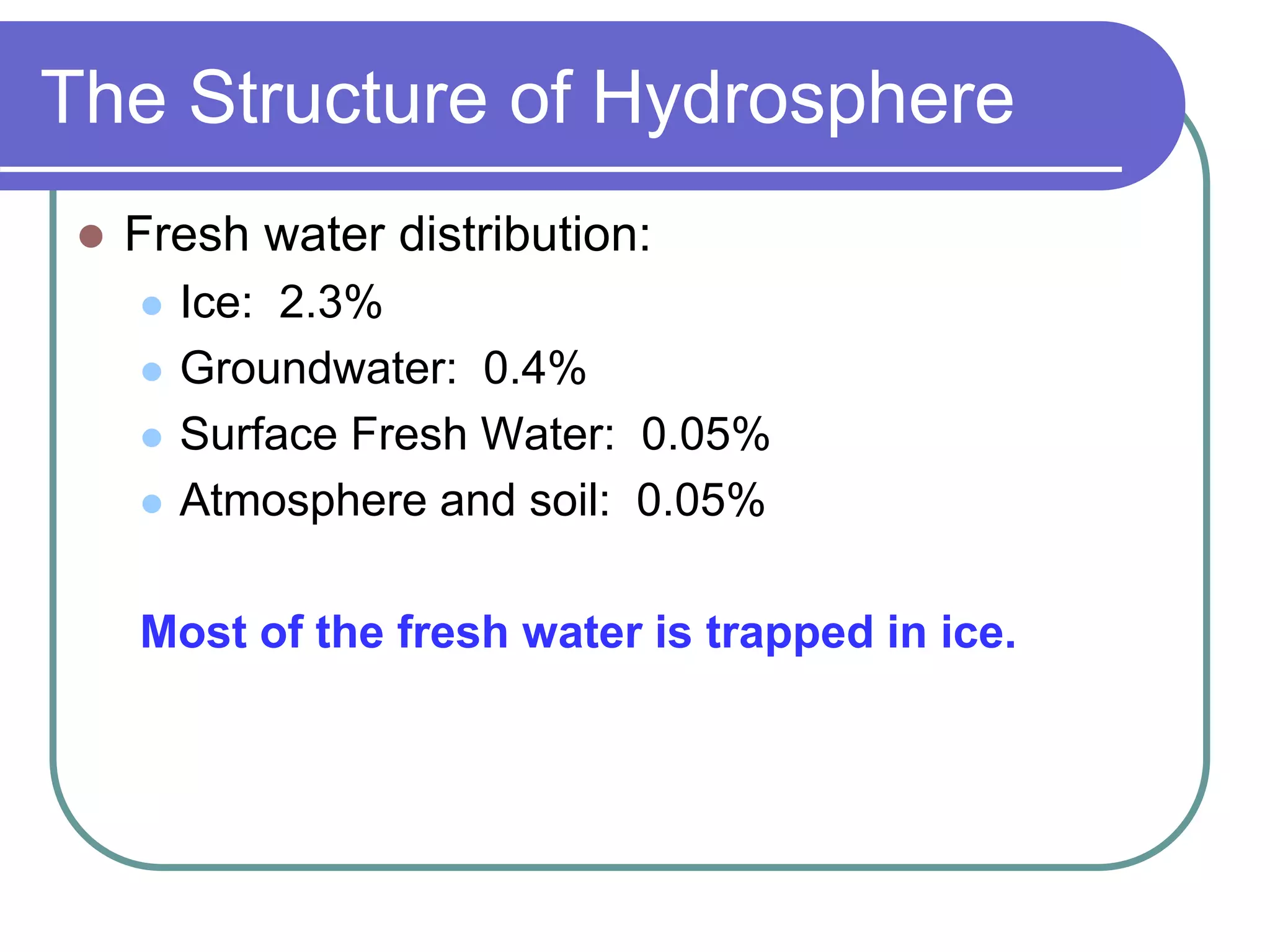 Hydrosphere notes | PPT