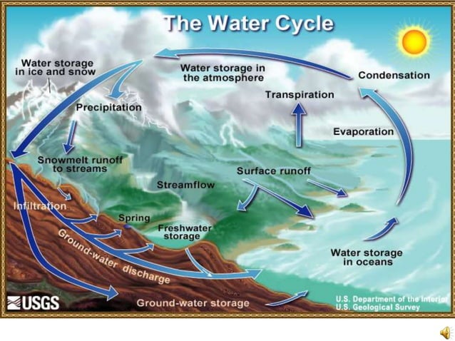 Hydrosphere notes | PPT