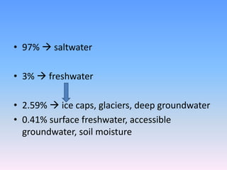 Hydrosphere | PPTX