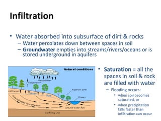 Hydrosphere Review | PPT | Geology | Science