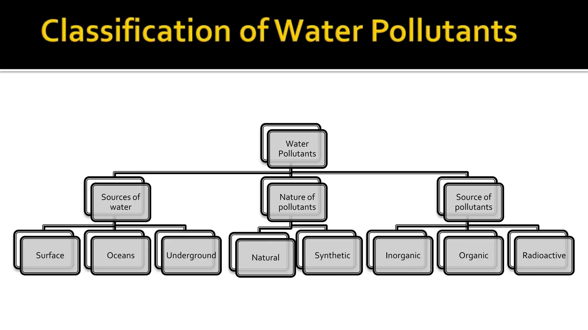 Hydrosphere & Water Pollution.pptx