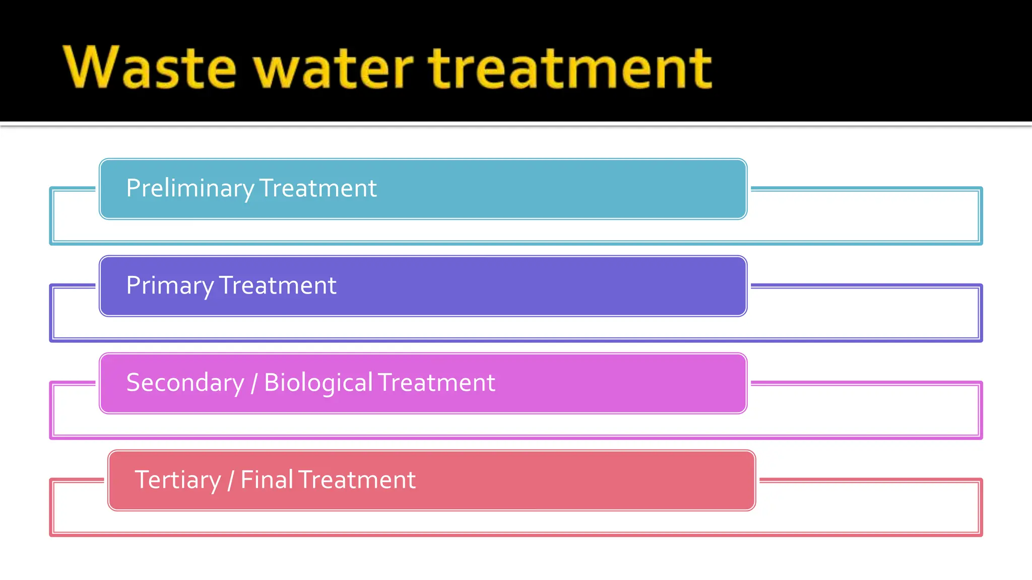 Hydrosphere & Water Pollution.pptx