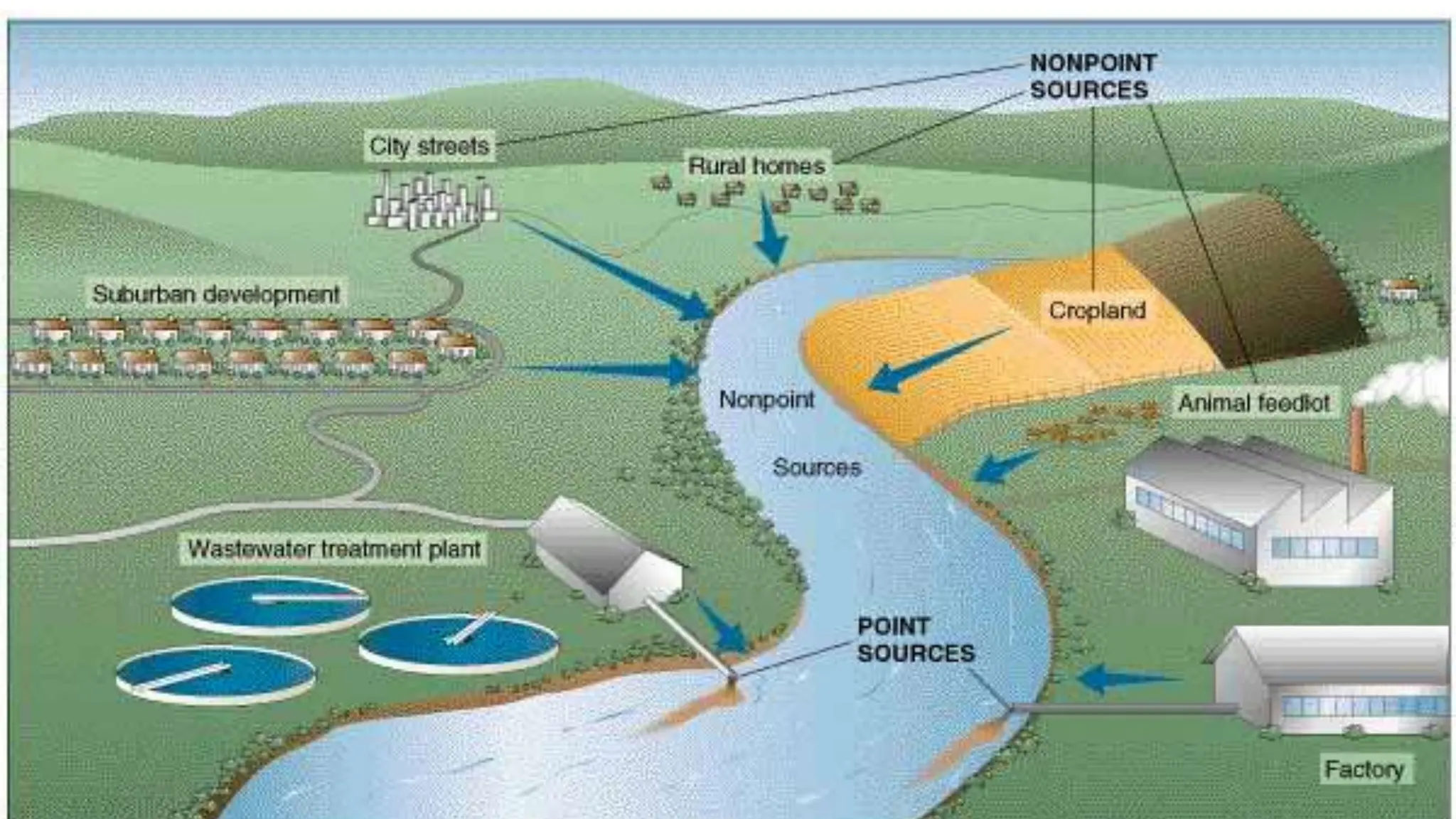 Hydrosphere & Water Pollution.pptx