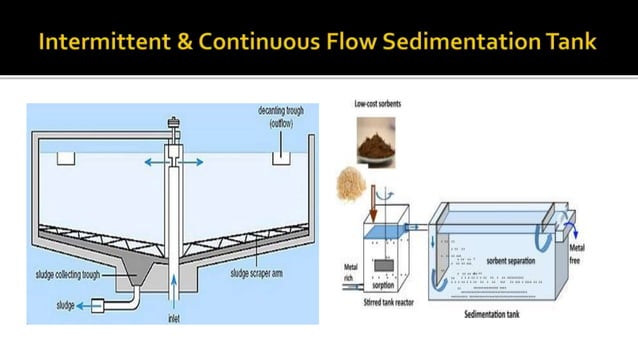 Hydrosphere & Water Pollution.pptx