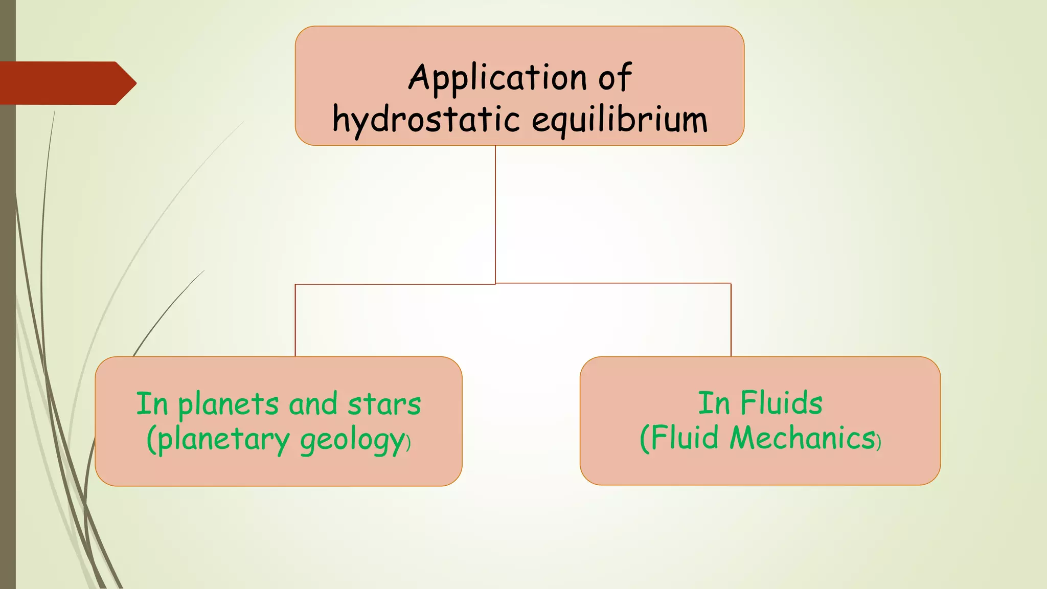 Hydrostatic equilibrium | PPT
