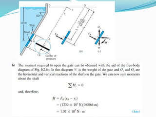 Hydrostatic Force on a Plane Surface.pptx