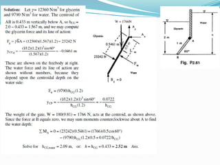 Hydrostatic Force on a Plane Surface.pptx