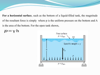 Hydrostatic Force on a Plane Surface.pptx