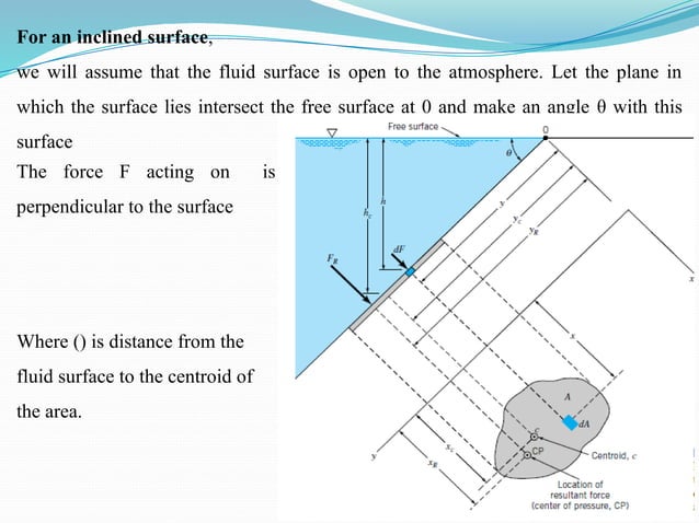Hydrostatic Force on a Plane Surface.pptx