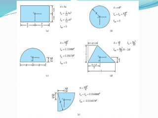 Hydrostatic Force on a Plane Surface.pptx