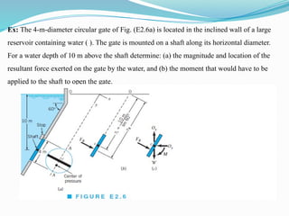 Hydrostatic Force on a Plane Surface.pptx
