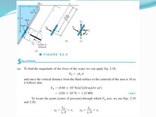 Hydrostatic Force on a Plane Surface.pptx