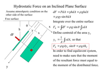 fluid mechanics hydrostatic forces 2026.ppt