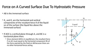 Hydrostatic Forces and Center of Pressure on Plane.pptx