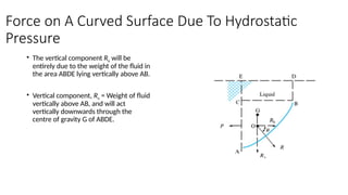 Hydrostatic Forces and Center of Pressure on Plane.pptx