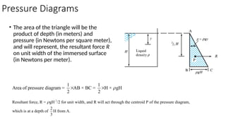 Hydrostatic Forces and Center of Pressure on Plane.pptx