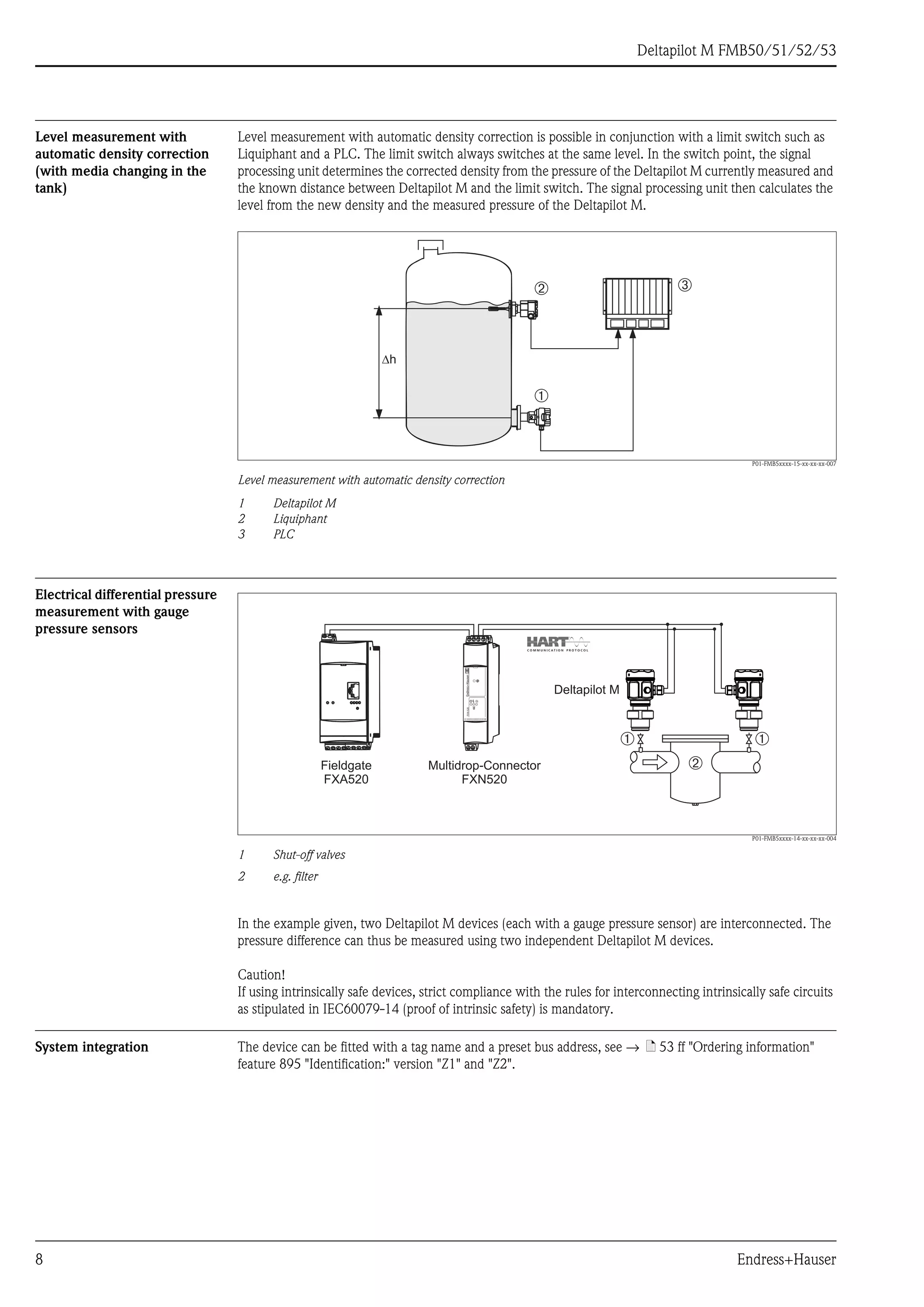 Hydrostatic level measurement-Deltapilot M FMB50/51/52/53 | PDF