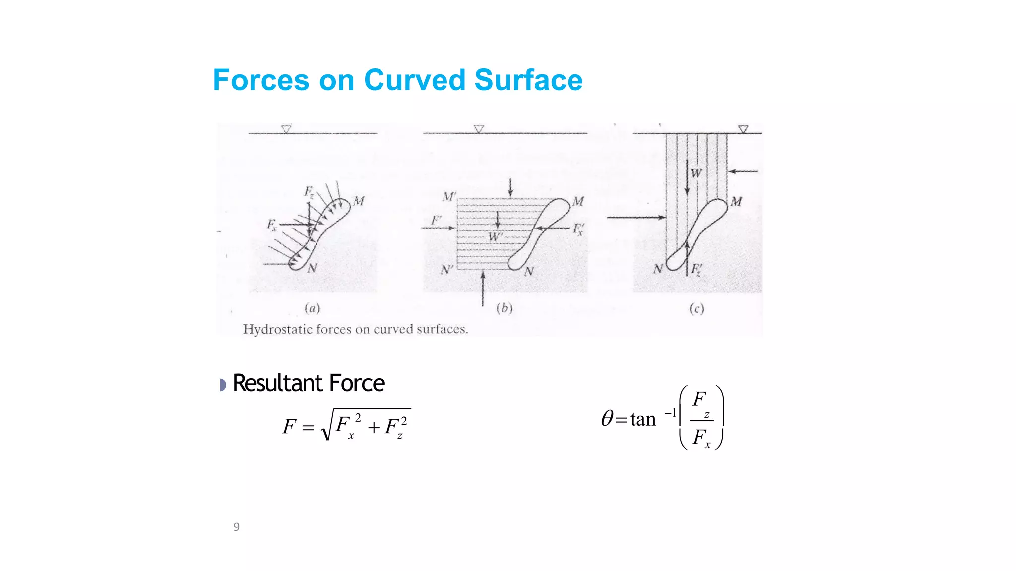 hydrostatic presssure force on planer surface and curved surface.pptx