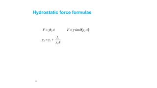 hydrostatic presssure force on planer surface and curved surface.pptx
