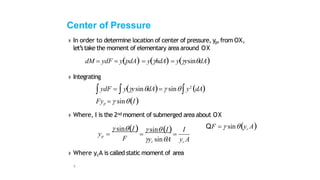 hydrostatic presssure force on planer surface and curved surface.pptx