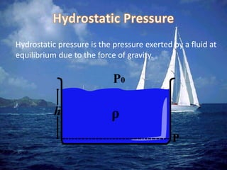 Introduction to Hydrostatic Pressure | PPTX