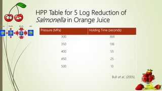 Hydrostatic pressure processing of fruits | PPTX