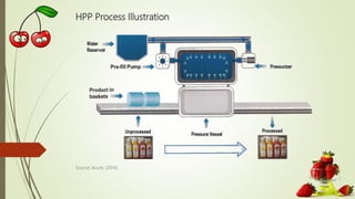 Hydrostatic pressure processing of fruits | PPTX
