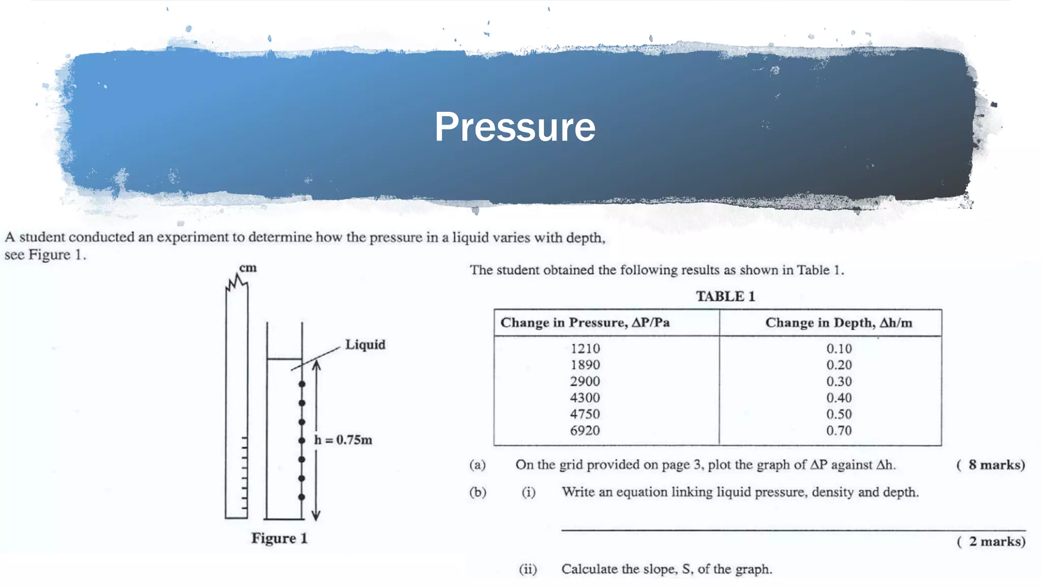 Hydrostatics pressure | PPTX