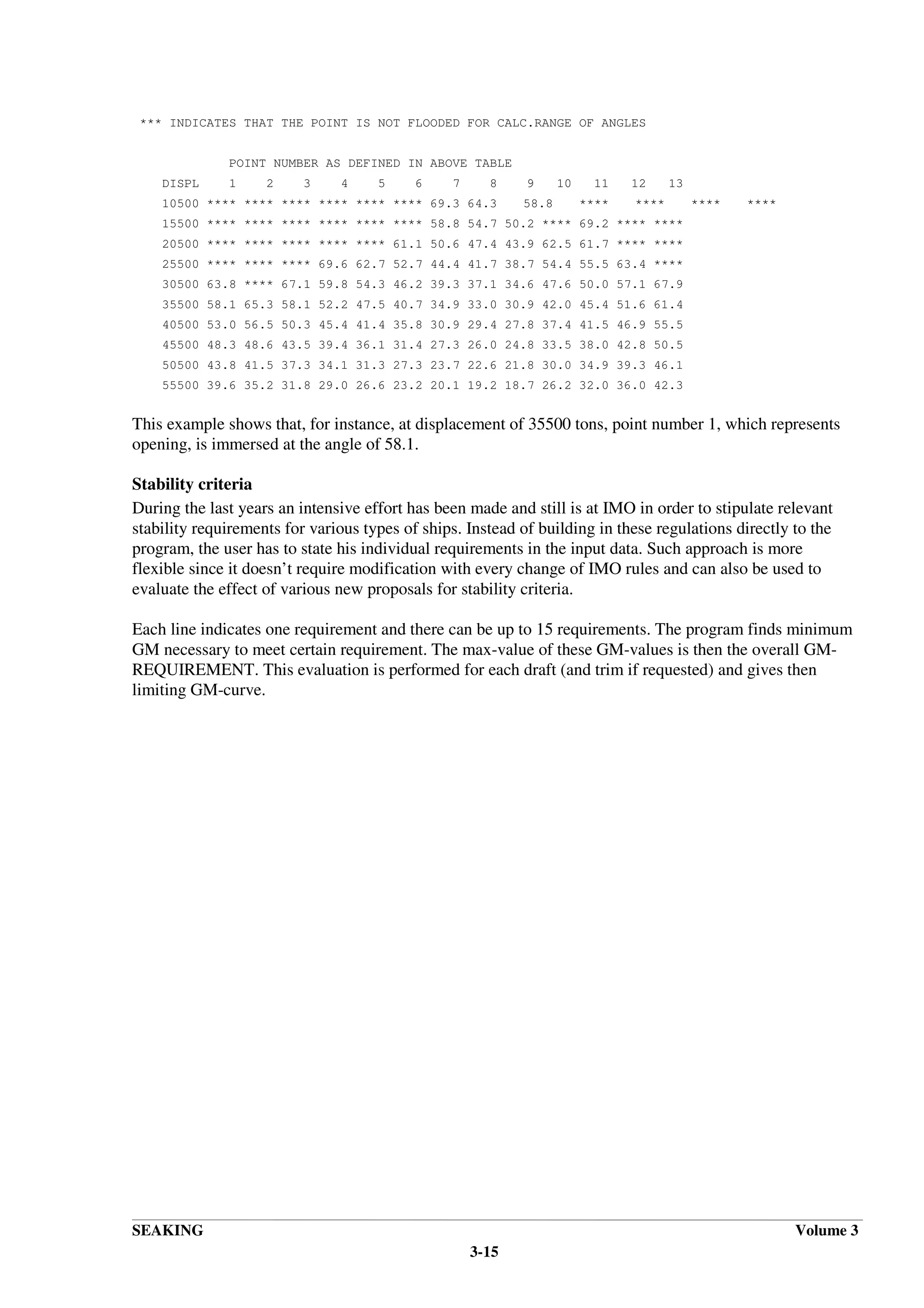 Hydrostatics and stability | PDF