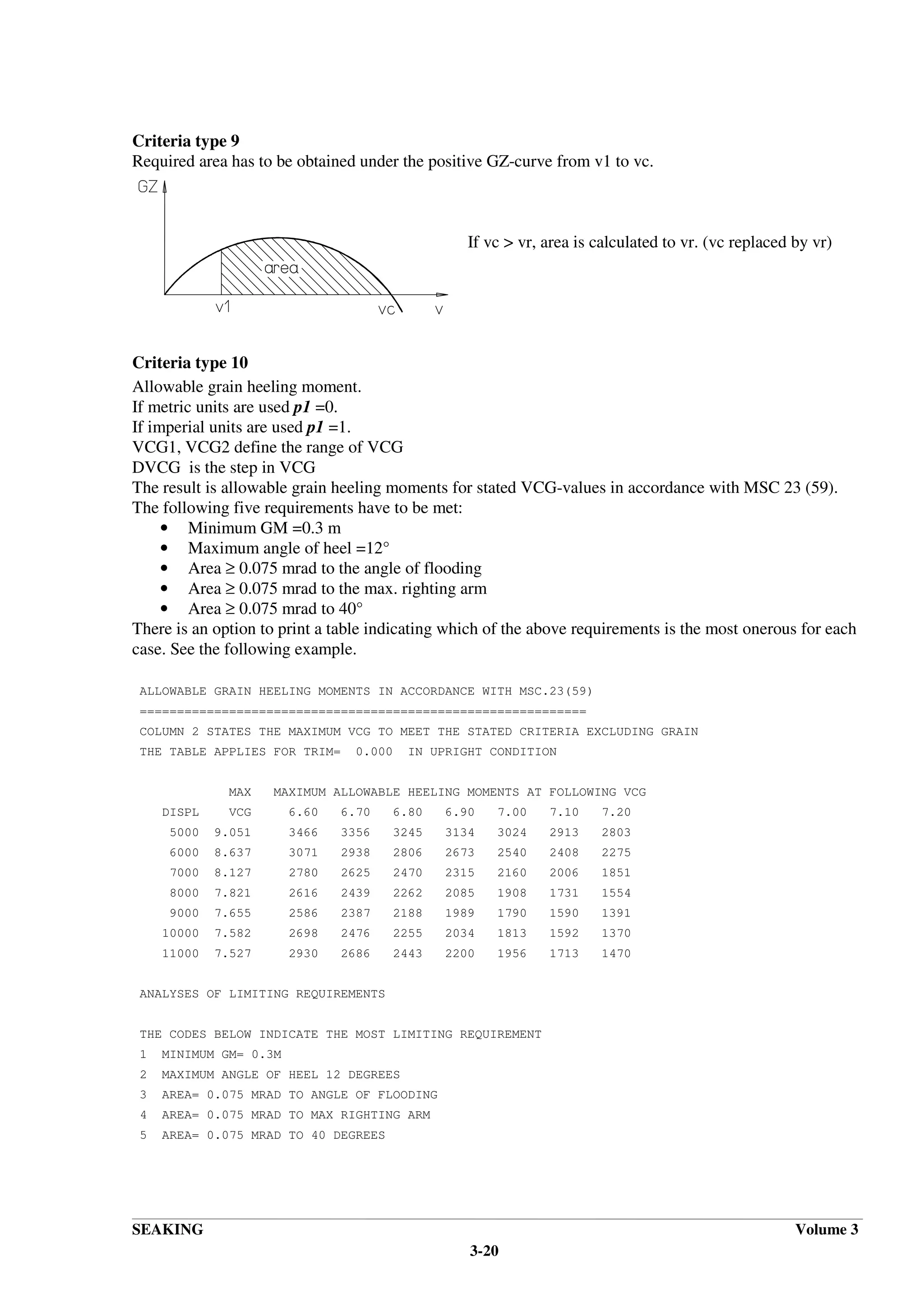 Hydrostatics and stability | PDF